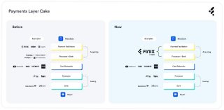 Finix Is Now A Payments Processor: Simplifying The Payments Stack for More Seamless Operations ...